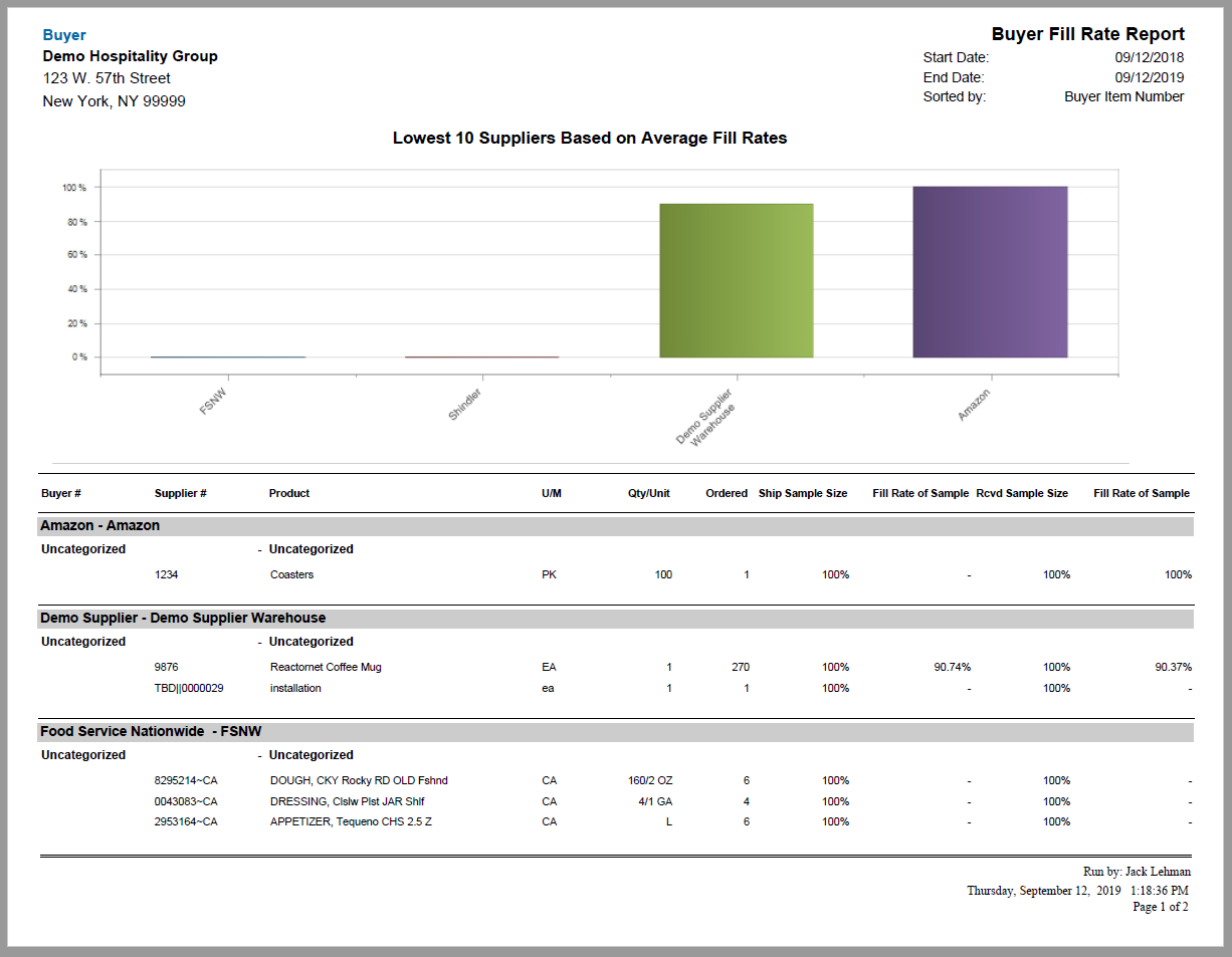 EPRO Analytics Report Library