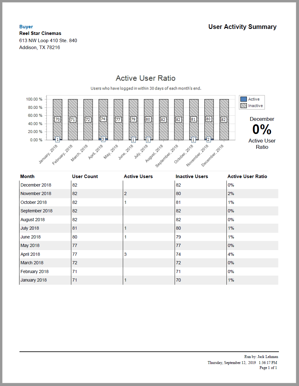 EPRO Analytics Report Library