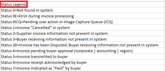Bulk Invoice Query 